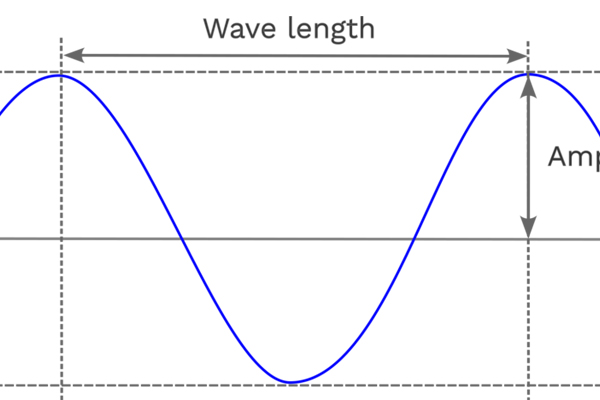EM Waves: An Overview - Knowledge Hub - ESA