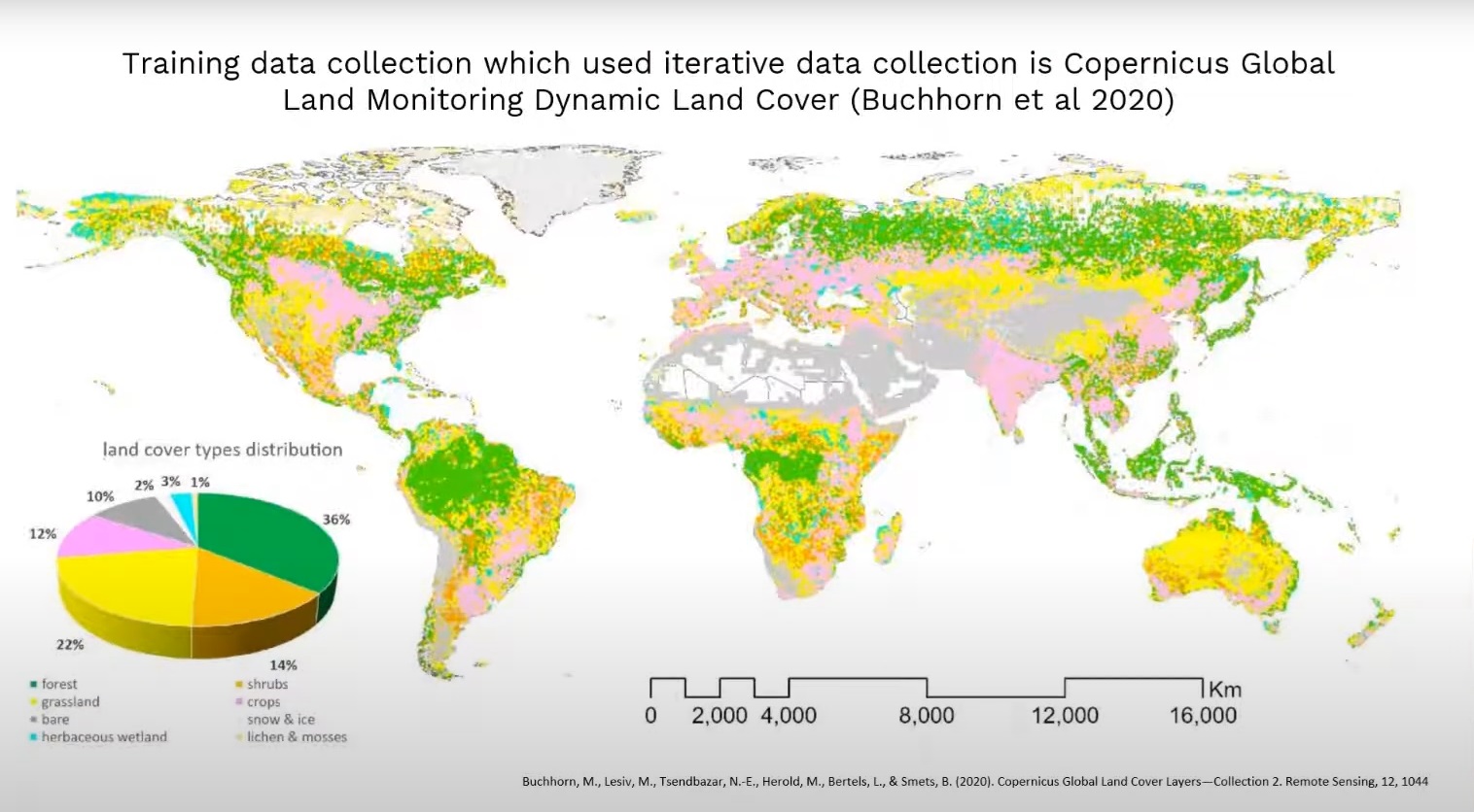 Training and Validation Data Collection - Knowledge Hub - ESA
